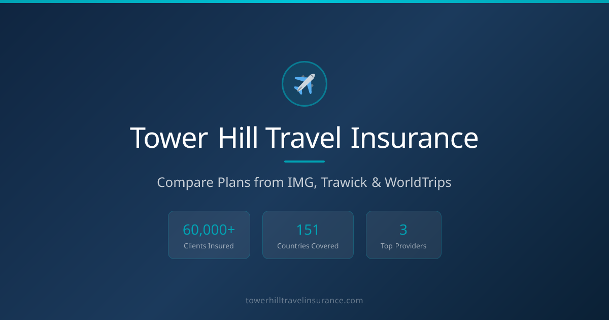 Best Visitors Insurance for USA 2026: IMG vs WorldTrips vs Trawick ...